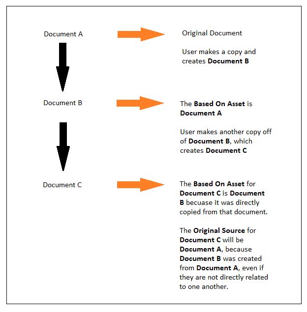 What is the Original Source of a Document in PromoMats and Veeva ...
